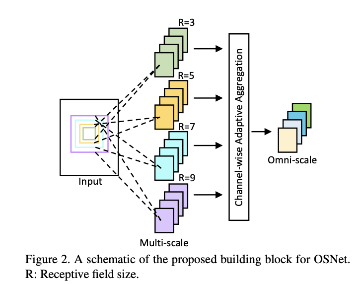 Reid - 1 : Omni-Scale Feature Learning for Person Re-Identification_userwarning: cython ...
