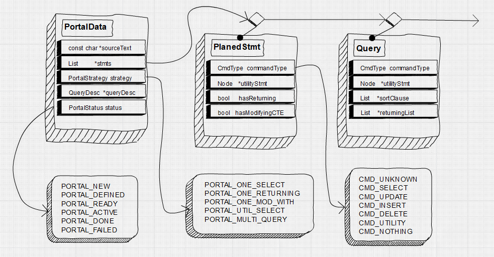 Postgresql源码六——executor查询执行策略postgres Execute Csdn博客