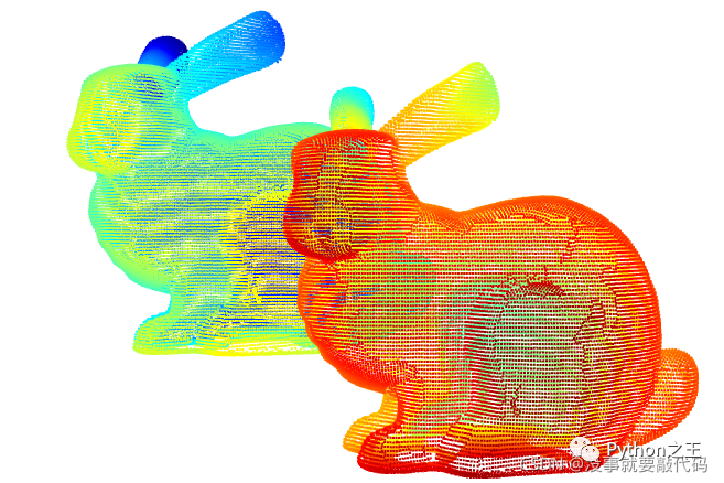 目标检测YOLO实战应用案例100讲-Open3D 点云数据处理基础（Python版））-目前最详细版_yolo和点云-CSDN博客