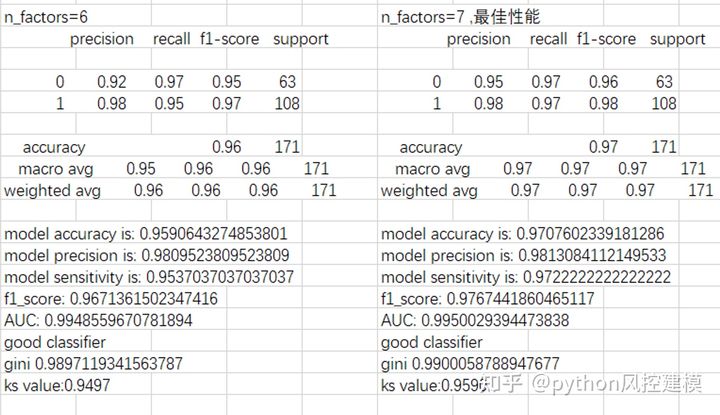 python实战因子分析factor analysis_python factor analysis-CSDN博客