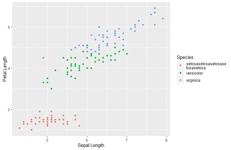 中label换行问题_R tips：调整ggplot2的坐标轴或legend的label长度_weixin_39739846的博客-CSDN博客