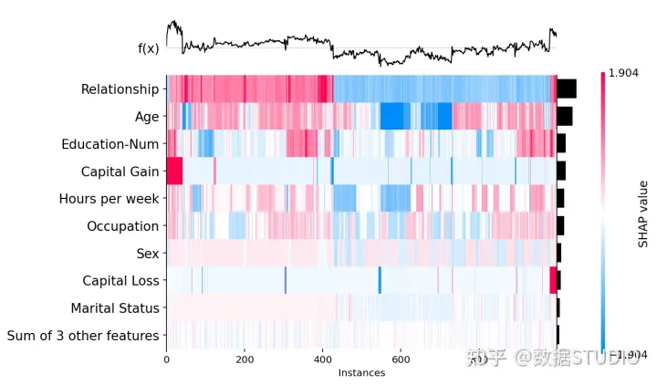 SHAP 可视化解释机器学习模型简介_shap图-CSDN博客
