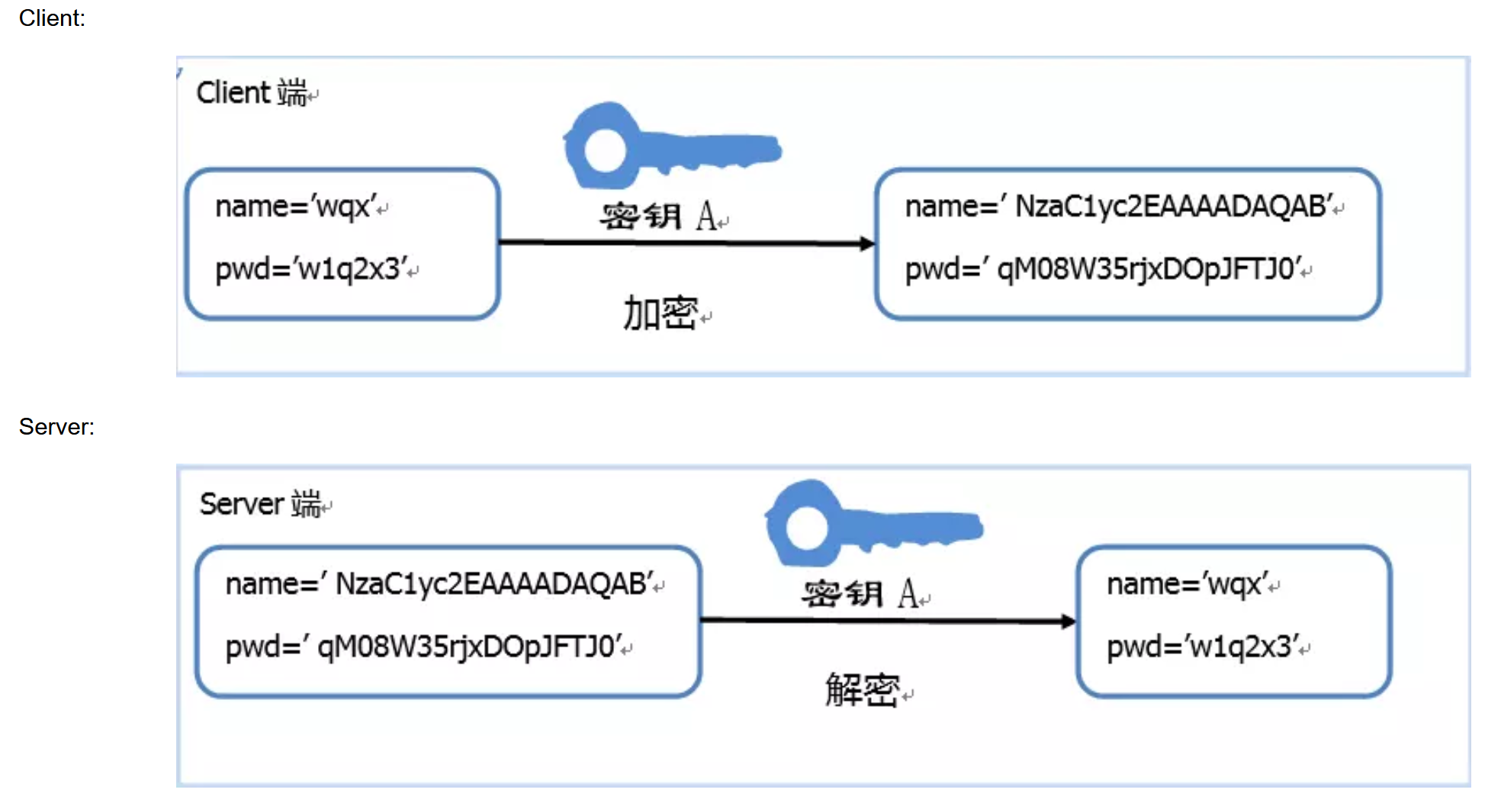 Linux 【ssh 命令】远程管理服务服务器查看shh远程管理命令 Csdn博客