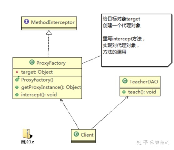 rose类图方法参数_UML类图-CSDN博客