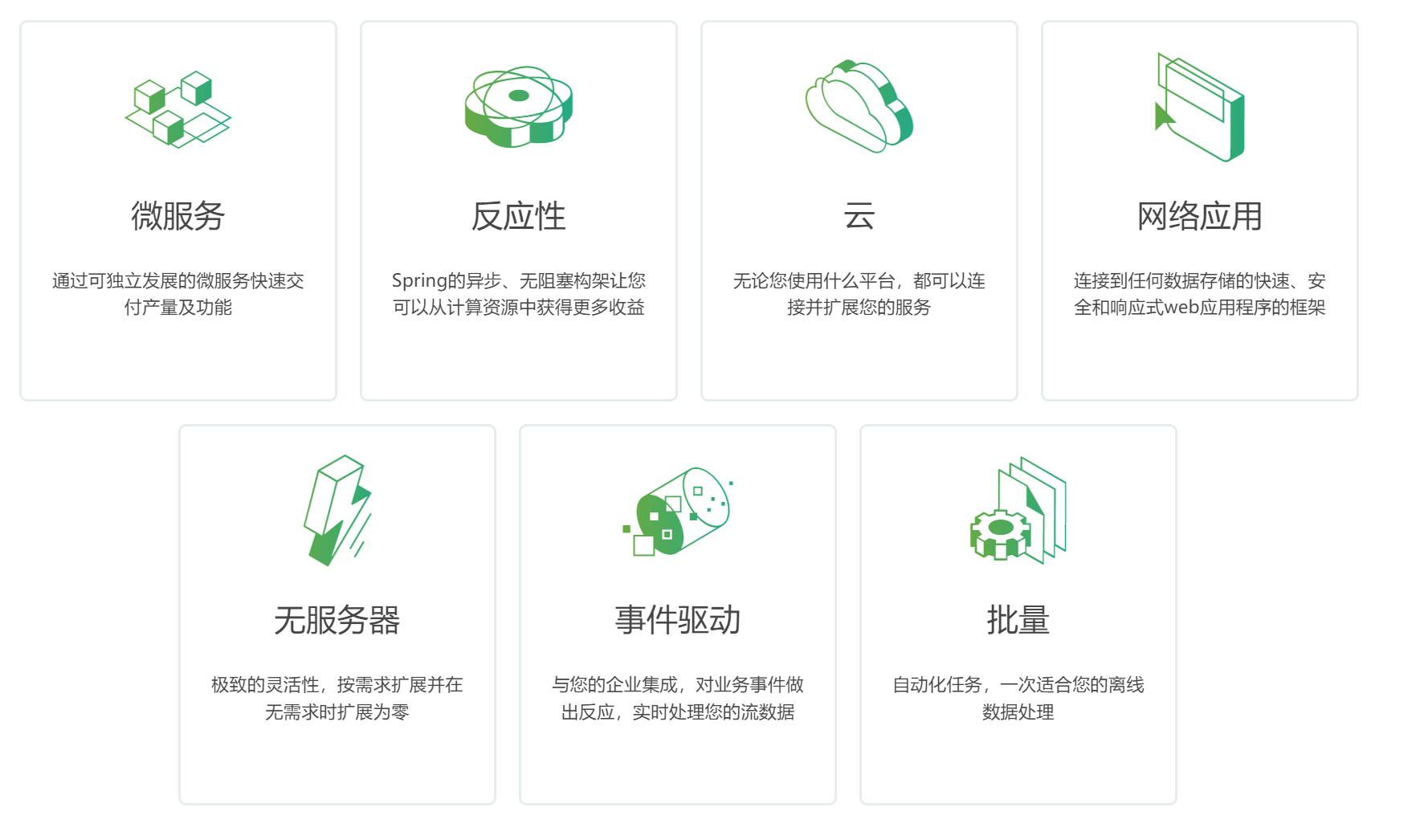 Java面试都有spring考题,还有必要去考spring认证(证书)吗?spring认证证书有用吗 Csdn博客