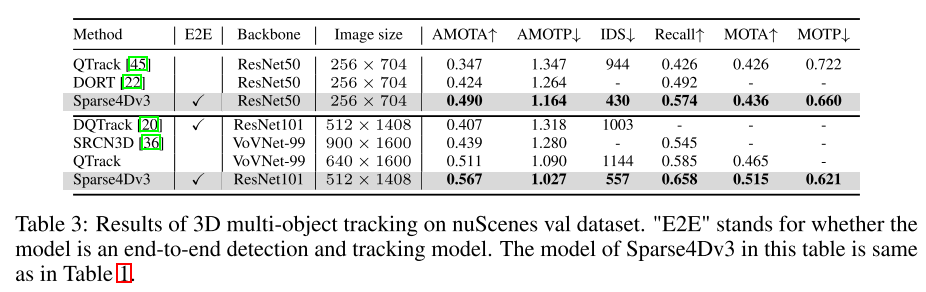 Sparse4D v3来了！推进端到端3D检测和跟踪-CSDN博客