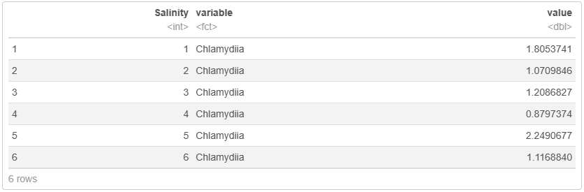 跟着iMeta学作图 | 山峦图展示微生物丰度随盐度增加的动态变化-CSDN博客
