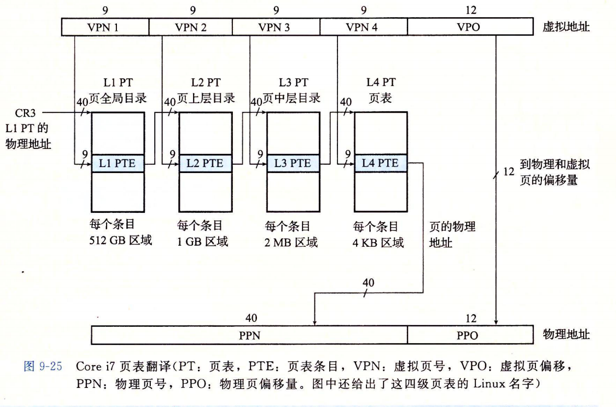 linux的虚拟内存是4G，而每个进程都有自己独立的4G内存空间，怎么理解？进程虚拟地址4G指拥有4G的寻址能力，需要页表转换为实际物理地址 ...
