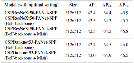 深入浅出之Mish激活函数（YOLO）-CSDN博客