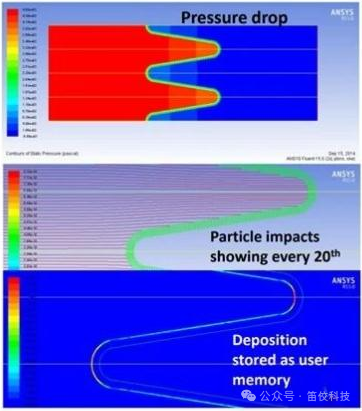 基于Ansys Fluent 的颗粒分离/过滤解决方案_fluent dpm 稳态-CSDN博客
