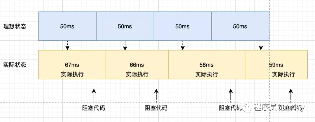 字节面试：如何实现准时的settimeout Csdn博客 7424