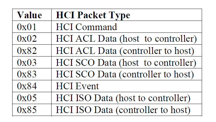 蓝牙实时hci日志打印-Ellisys的Injection机制说明-CSDN博客