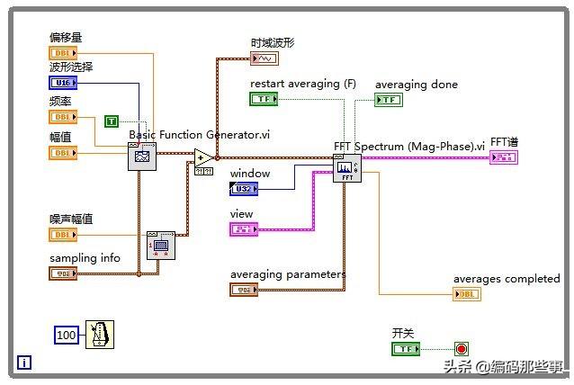 fft 相位谱_LabVIEW实例，如何编程实现一个虚拟FFT分析仪_weixin_39608657的博客-CSDN博客