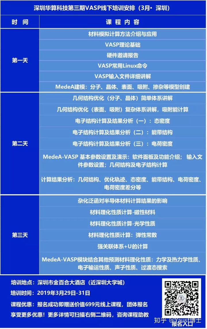vasp软件_想学习VASP又不知从何下手？这里可以一次性解决你的问题！-CSDN博客
