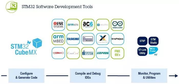 STM32开发工具之STM Studio调试和诊断工具讲解-CSDN博客