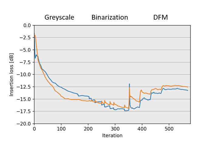 Python API overview_lumerical scripting language-alphabetical list-CSDN博客