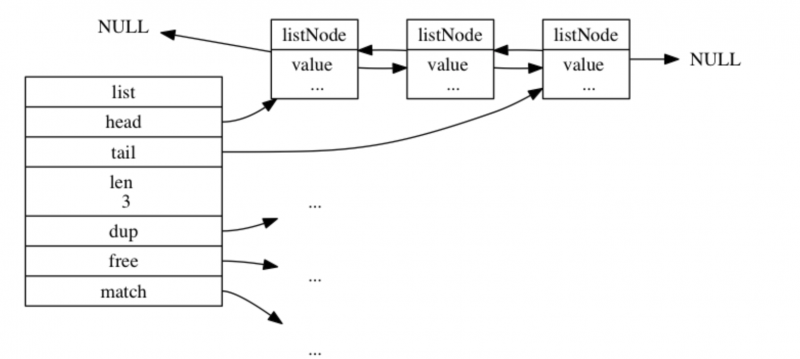Redis data structure bottom layer implementation - Programmer Sought