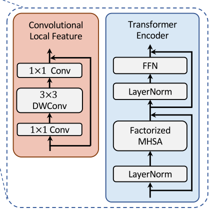 【图像分类】2022-MPViT CVPR_cvpr 2022图片分类-CSDN博客