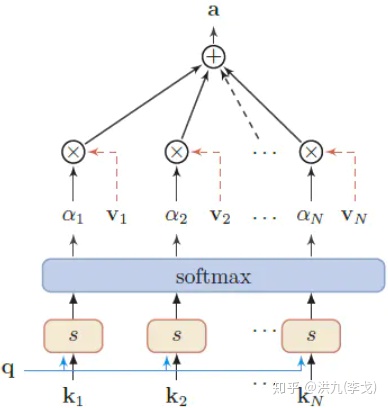 din算法 代码_策略算法工程师之路-深度模型常见结构以及实现(Tensorflow)-2-CSDN博客