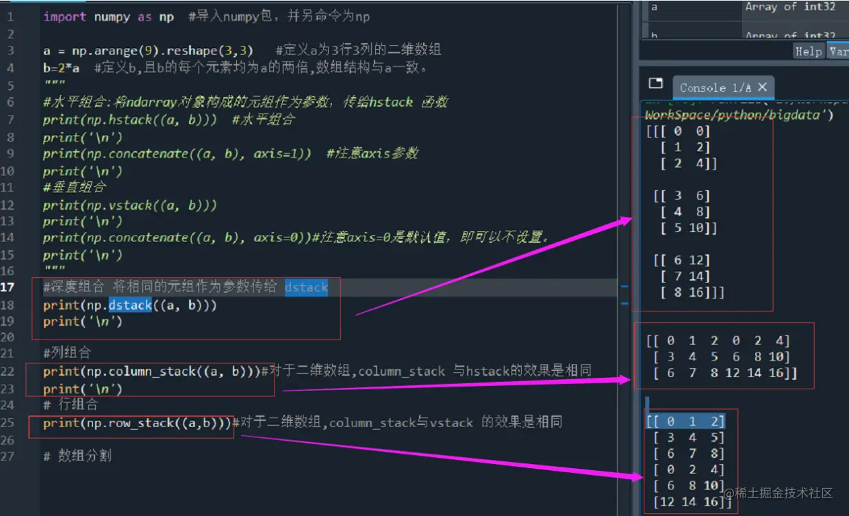 万字详解python的numpy（一文弄懂）python Numpy Csdn博客 1064