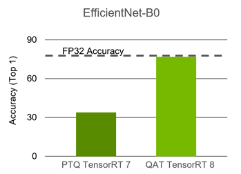 利用TensorRT实现INT8量化感知训练QAT_tensorrt int8量化-CSDN博客