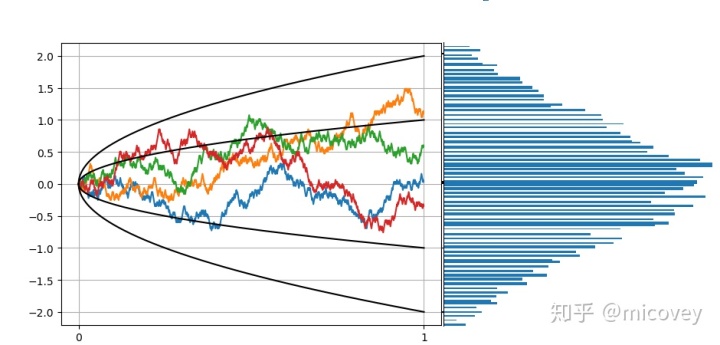 c++rs法计算hurst指数_随机过程（1）：随机游走，布朗运动，Hurst指数-CSDN博客