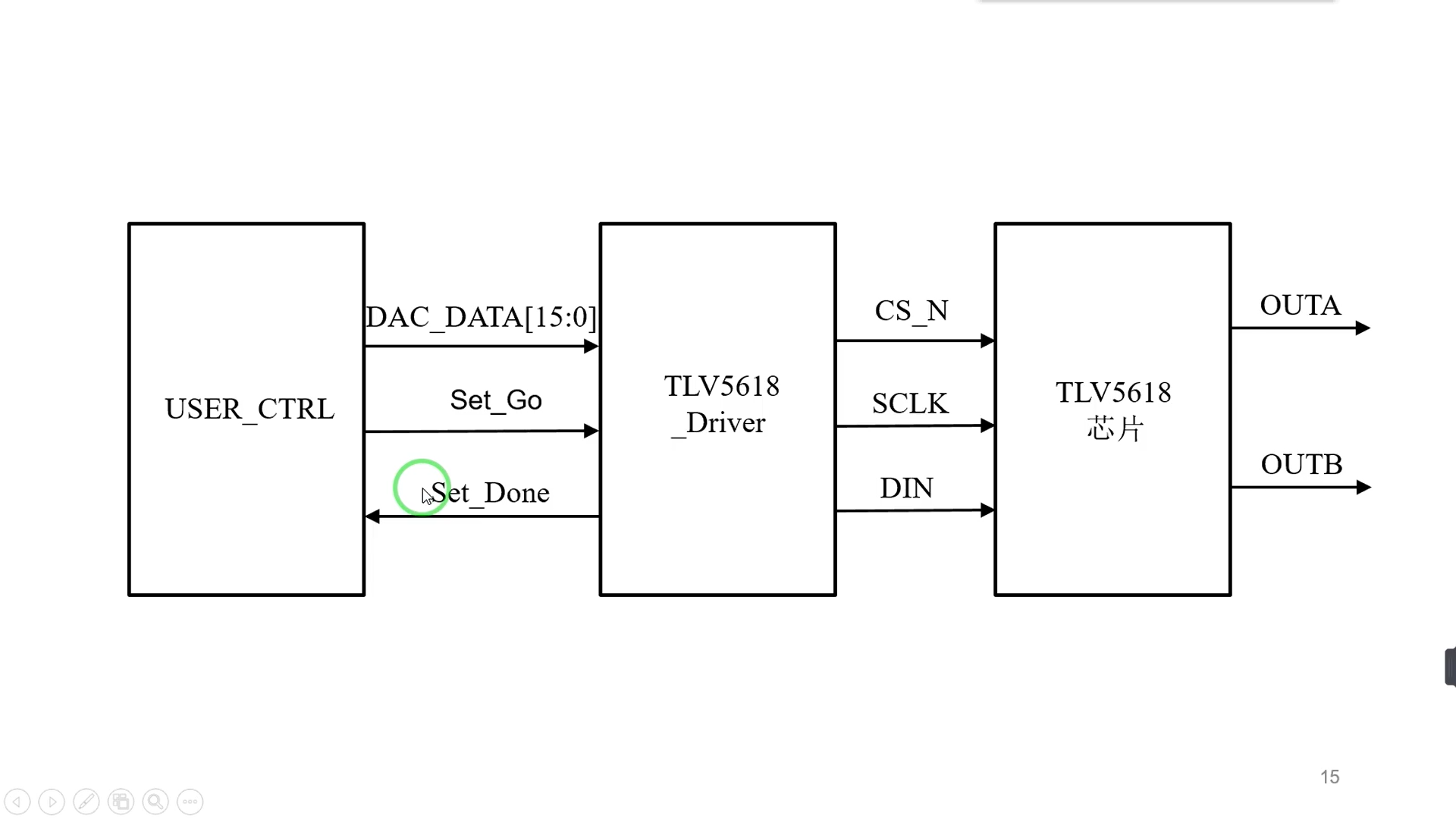 基于vivado+Verilog FPGA开发 — 基于线性序列机的SPI接口DAC TLV5618逻辑控制_tlv5618数据手册-CSDN博客