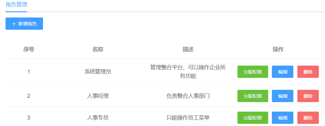 13.人力资源管理项目 -_权限管理==＞Tree树形控件、权限点分配、数据闪现问题、addRoutes、权限页面、权限按钮_树形权限管理 ...