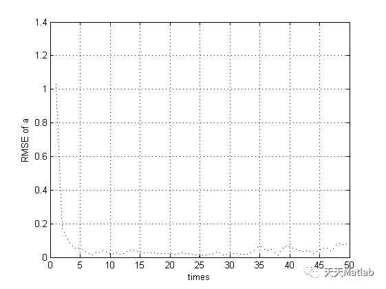 【目标跟踪】基于联合概率关联JPDA多目标跟踪matlab代码_matlab中jpdaf算法-CSDN博客