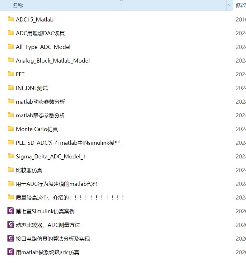 Sigma Delta Adc Matlab Model 包含实例和说明,多种matlab代码和simulink模型都整合在里面了