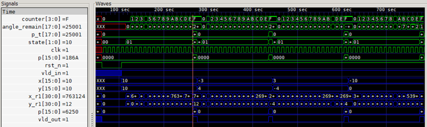 CORDIC算法计算复数相位角（含verilog源码）_xilinx cordic计算幅度和相位-CSDN博客