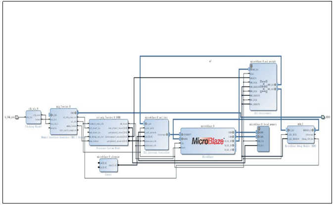 Microblaze搭建LWIP_microblaze lwip-CSDN博客