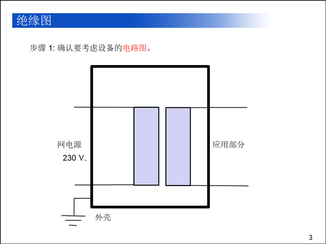 如何绘制电气绝缘图(GB9706.1-2007和GB9706.1-2020差异)_医疗器械电气绝缘图_学海无涯_come on的博客-CSDN博客