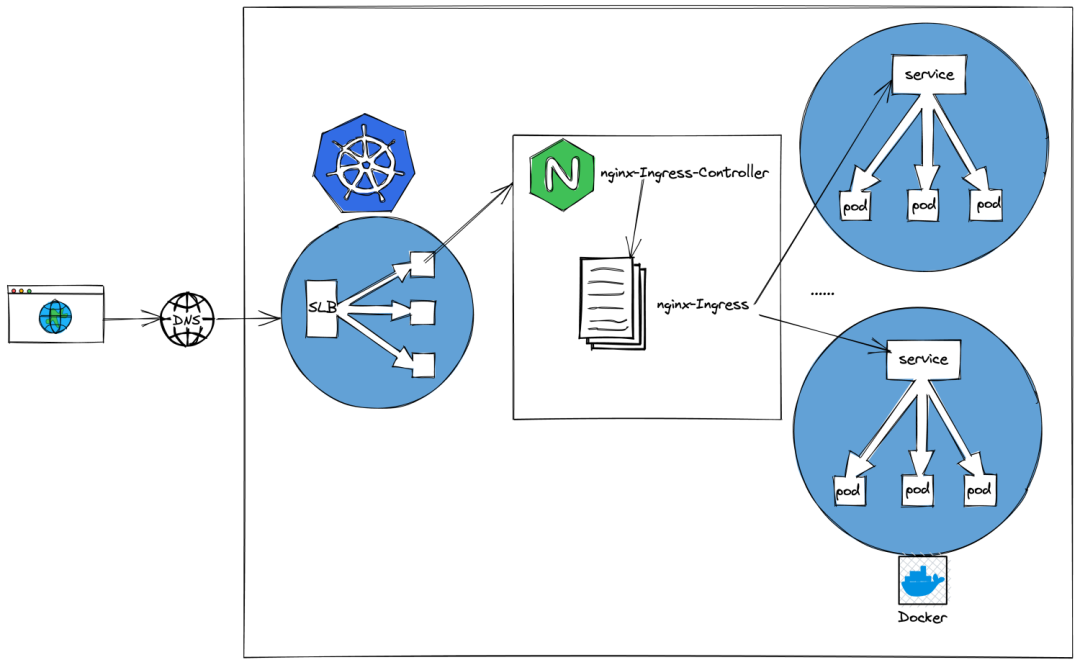 如何通过 Nginx Ingress 快速解决 gRPC 长连接负载不均衡问题-CSDN博客