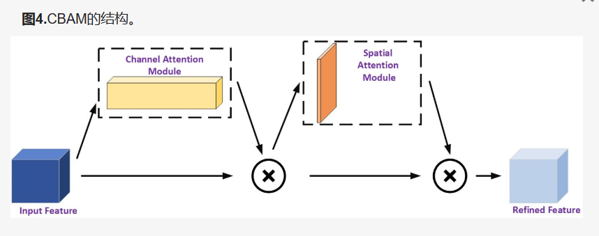 文献阅读2：Underwater-YCC: Underwater Target Detection Optimization Algorithm Based on YOLOv7 ...