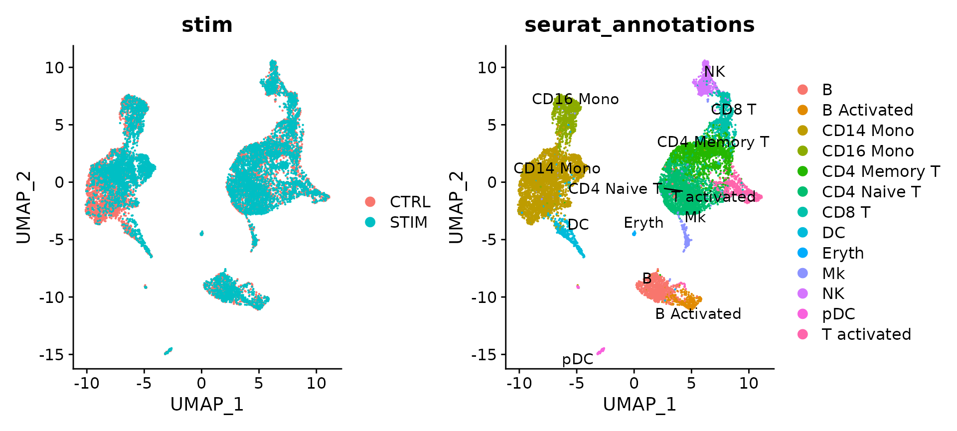 Seurat Tutorial 5：使用 reciprocal PCA (RPCA) 快速整合-CSDN博客