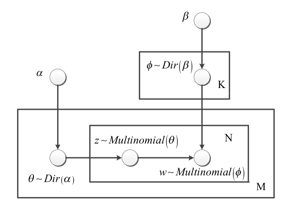 数据挖掘案例实战：利用LDA主题模型提取京东评论数据（四）_京东评论情感数据挖掘与分析-CSDN博客