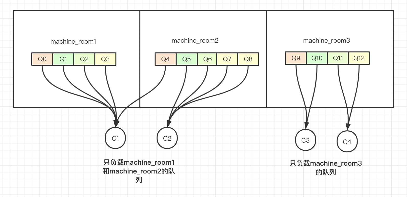Rocket MQ（三）消费模式和消费策略详解_mq消费模式-CSDN博客