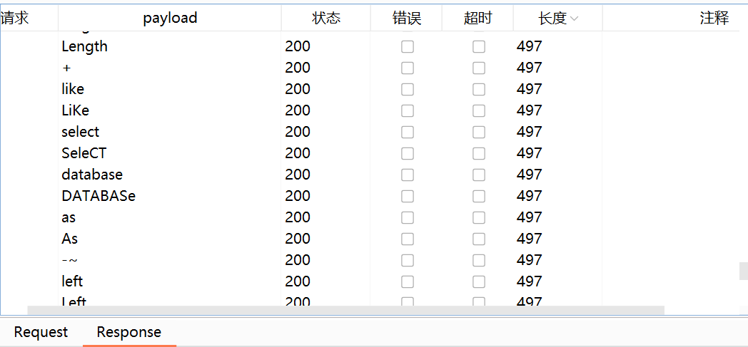 Gyctf2020 Ezsqli Csdn博客