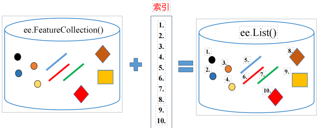 GEE 矢量数据详解_open earth engine extension-CSDN博客