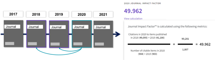 JCR到底是什么？你真的了解吗？期刊引证报告（JCR）的前世今生_odjcr-CSDN博客