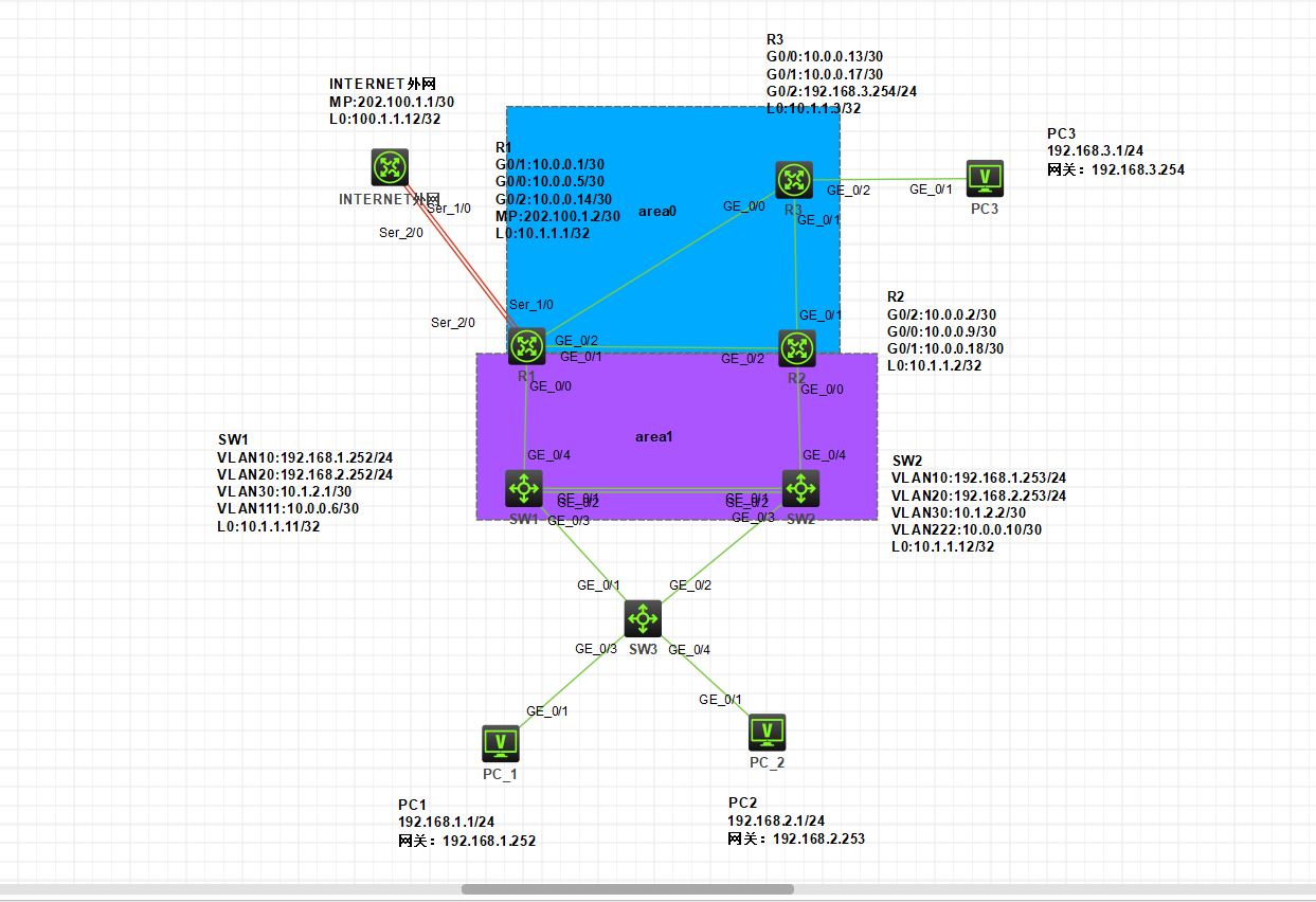 H3CNE初级综合实验_h3cne综合实验-CSDN博客
