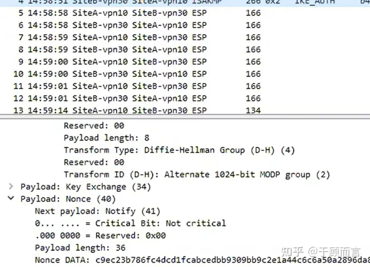 【All In One】一文详解IPsec隧道-CSDN博客