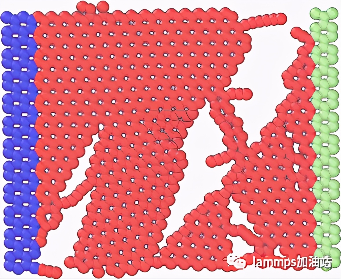 Lammps case analysis (2): graphene single axis stretching DEFORM mode - Programmer Sought
