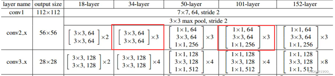 ResNet网络详细构建总结_resnet101网络结构图-CSDN博客