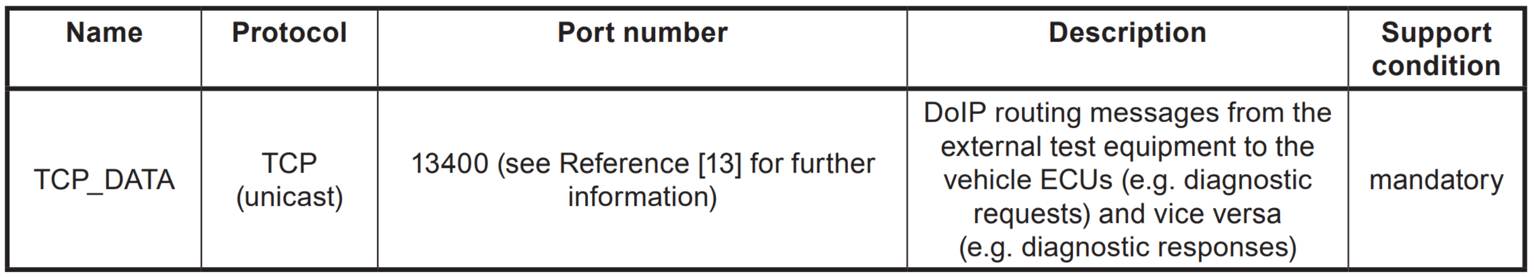 DoIP详解系列-1-概述_doip路由-CSDN博客