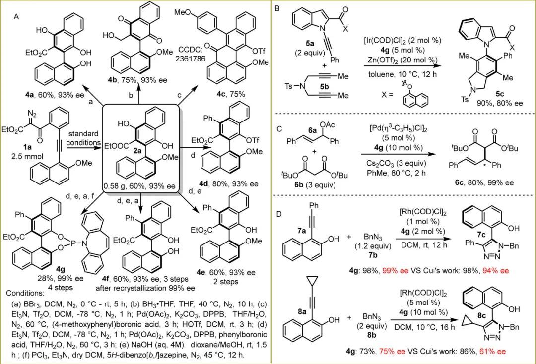 首次实现，双非院校，再发JACS_温州大学 jacs-CSDN博客