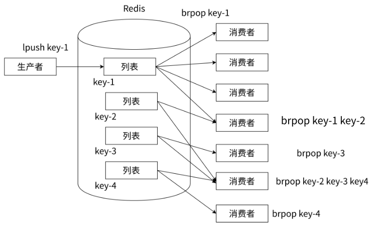 RedisList数据结构详解与应用-CSDN博客