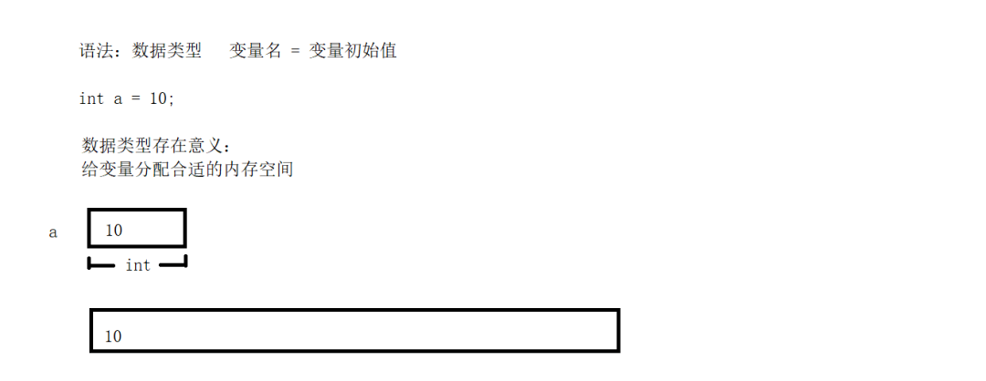Bool类型头文件 C基础入门 2、数据类型 Csdn博客 7396