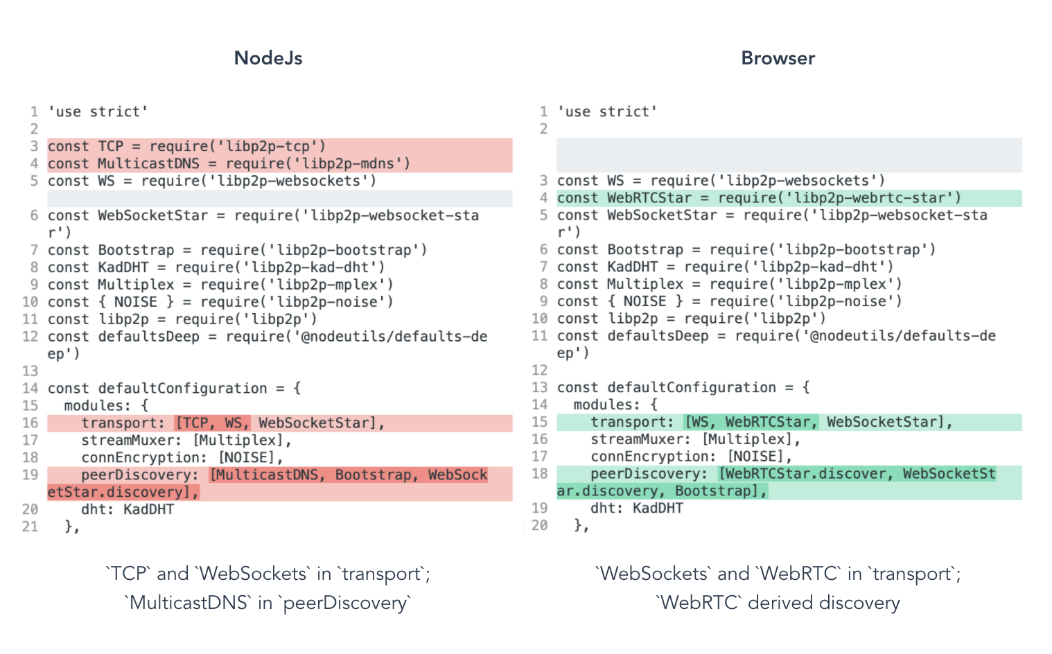 libp2p概览-CSDN博客
